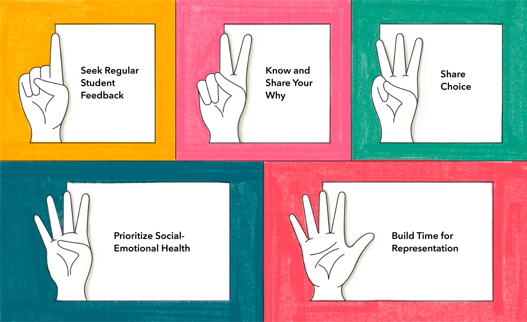 Simplifying Agency: 5 Habits for Valuing Student Voice - Toddle Learn