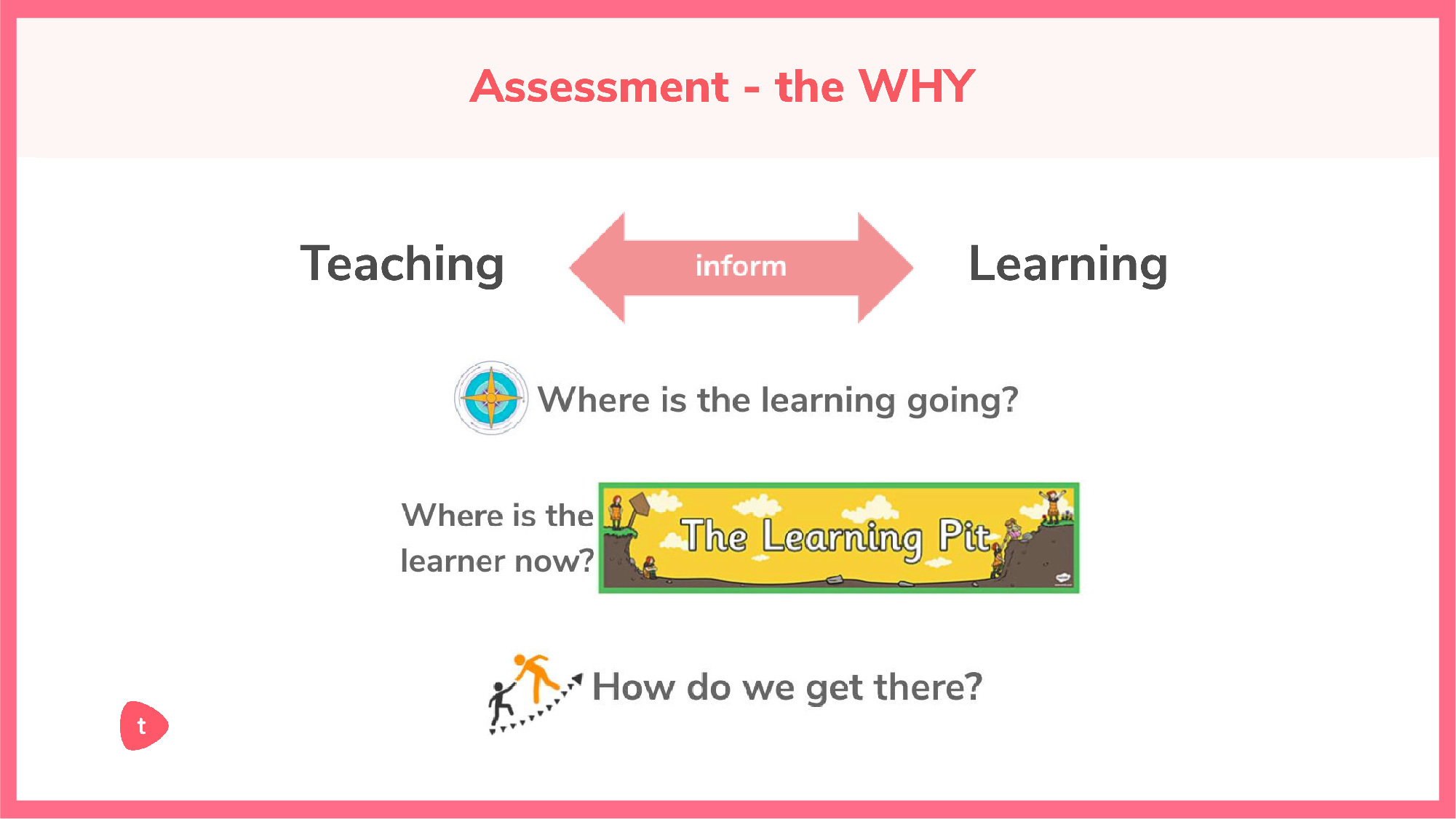 6 Strategies to Become an Assessment Capable Practitioner - Toddle Learn