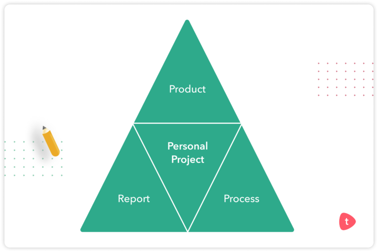 Building a Better Personal ProjectMaking it meaningful for students and ...
