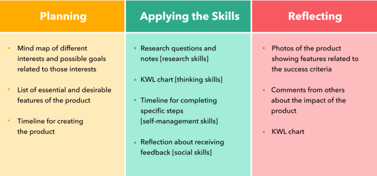 Building a Better Personal ProjectMaking it meaningful for students and ...