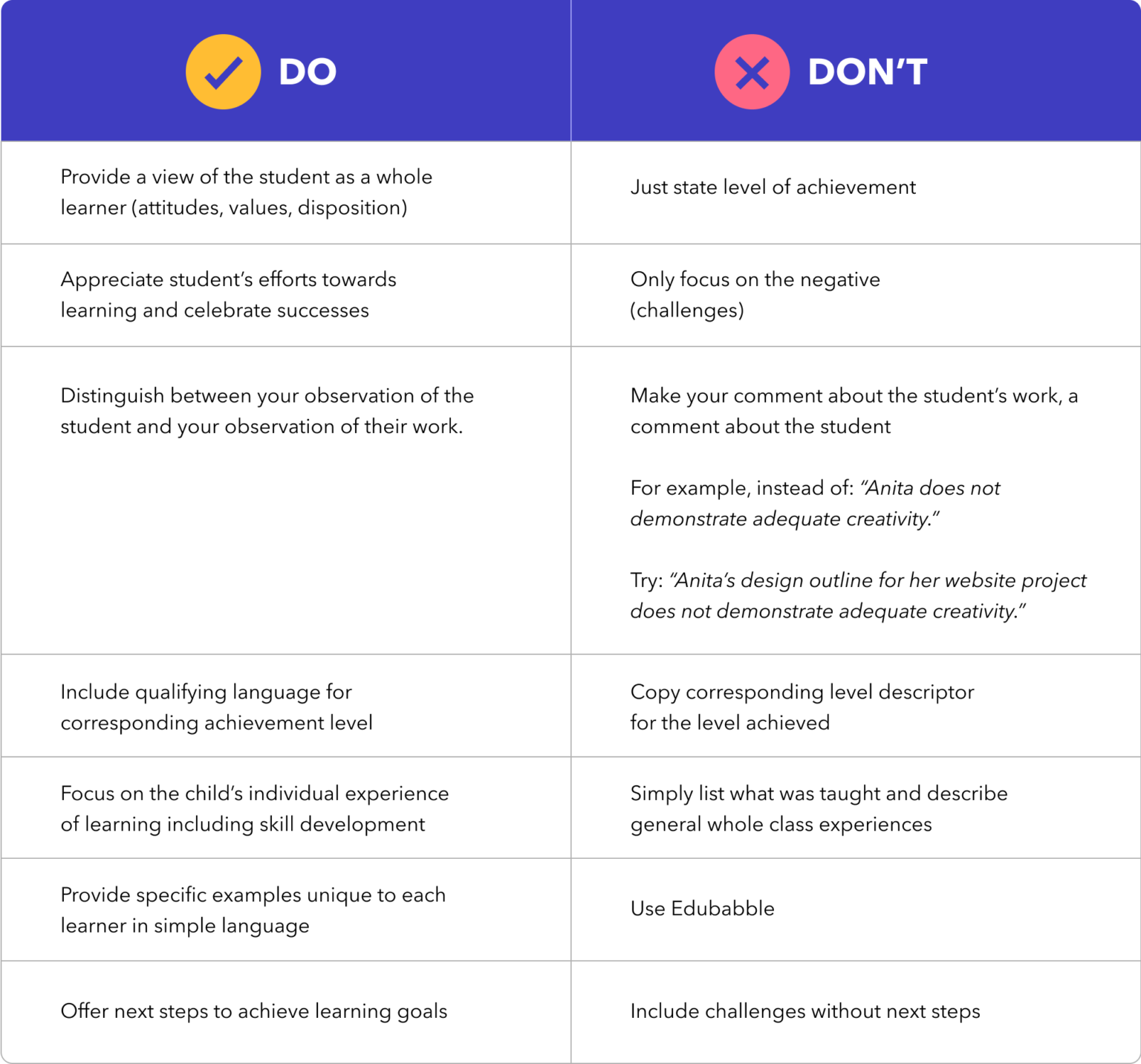 Ready-to-use comment bank for MYP report cards | Toddle