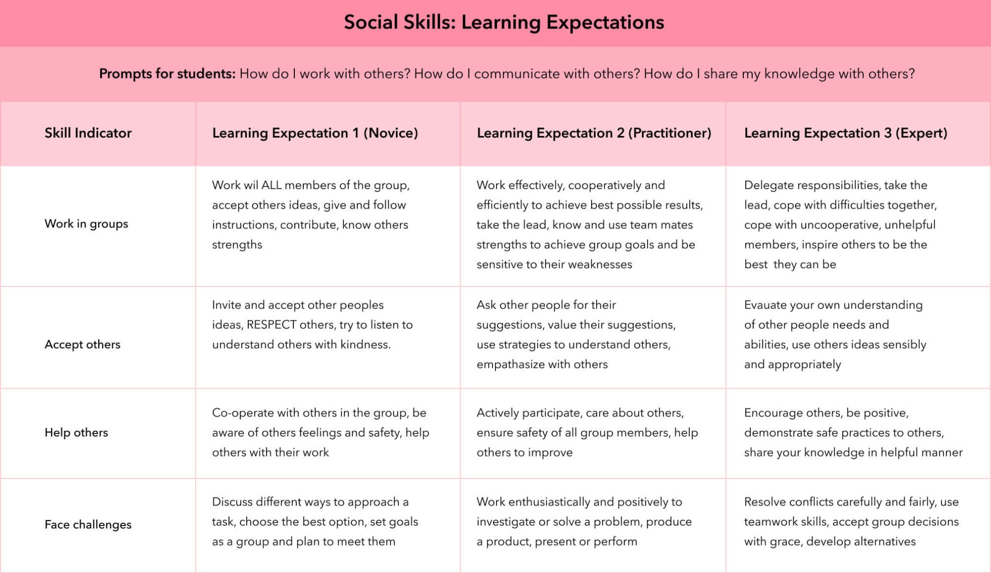 Creating Skill Maps for the MYP Curriculum