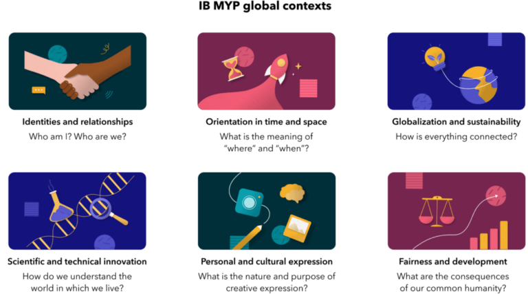 Global contexts - Toddle Learn